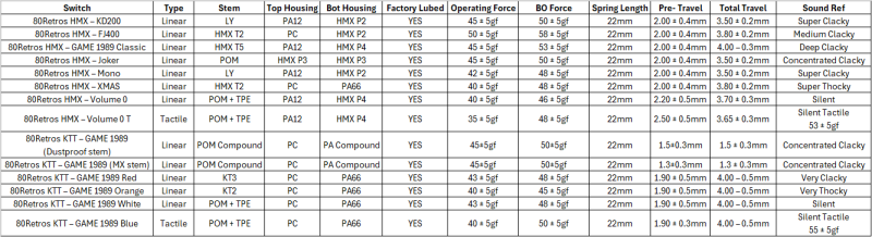 80Retros HMX Film switch - FJ400 - Kizone